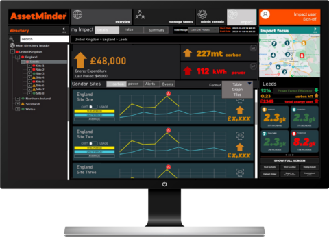 A Step-by-Step CBM Implementation Guide for Your Factory - AssetMinder